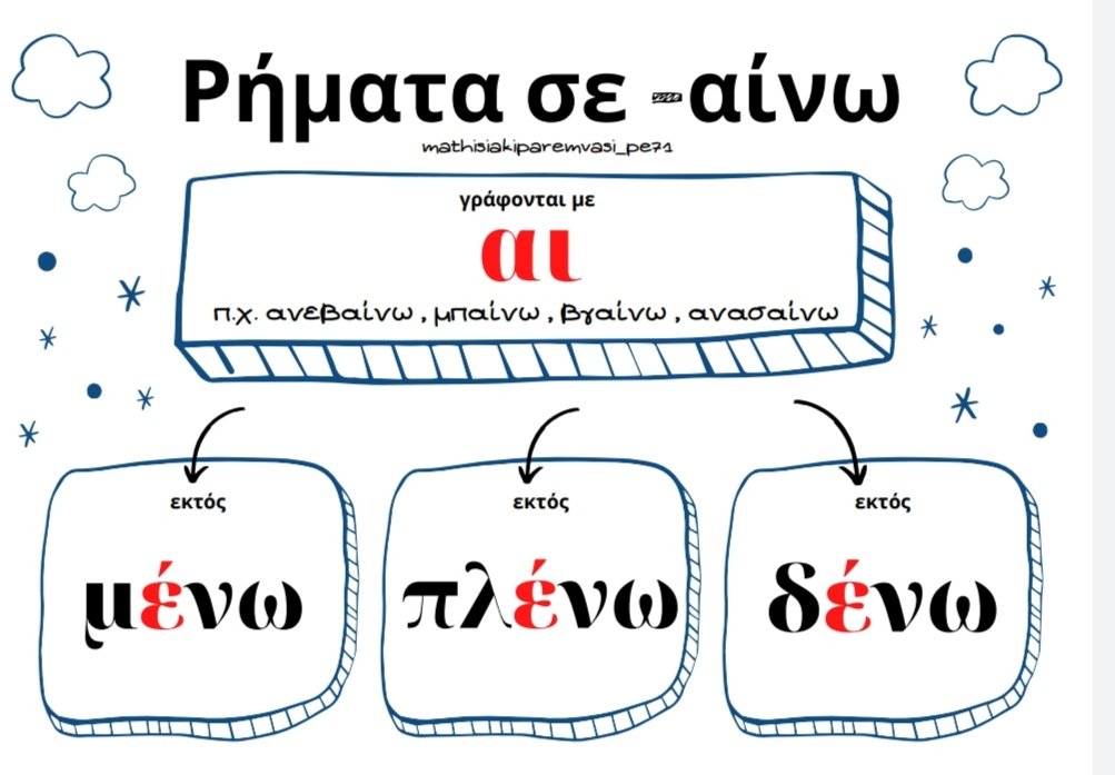Καρτέλες με κανόνες Ορθογραφίας Ρημάτων – Μαθησιακή Παρέμβαση – Ζιώγου ...