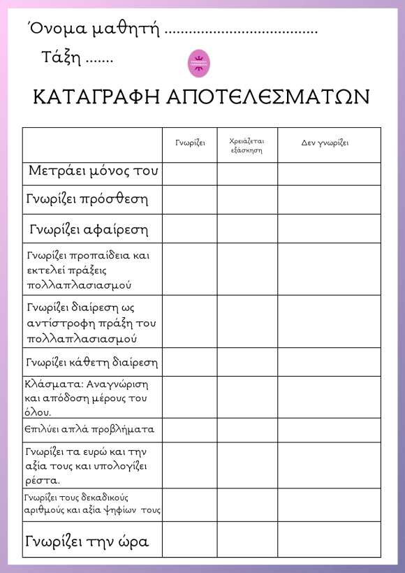 ΑΤΥΠΗ ΑΞΙΟΛΟΓΗΣΗ – Μαθησιακή Παρέμβαση – Ζιώγου Ματίνα