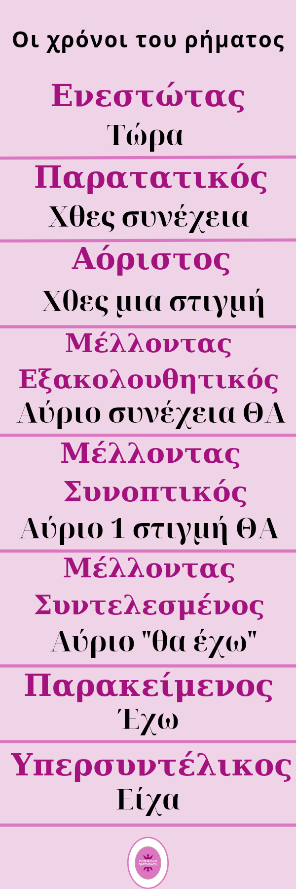 Σελιδοδείκτης με τους χρόνους ρημάτων – Μαθησιακή Παρέμβαση – Ζιώγου Ματίνα