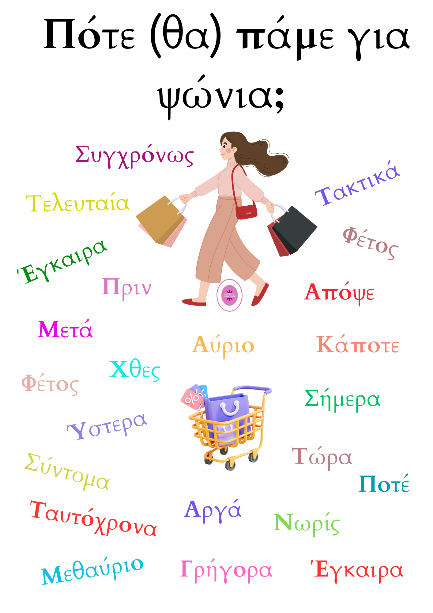 Επιρρήματα – Μαθησιακή Παρέμβαση – Ζιώγου Ματίνα